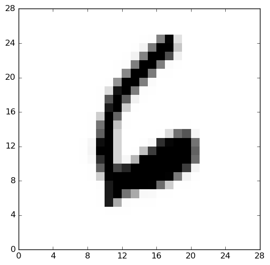 Introducing Variational Autoencoders In Prose And Code